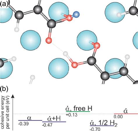 A Dft Based Model Of The Intermediate Structure An α Phase With H