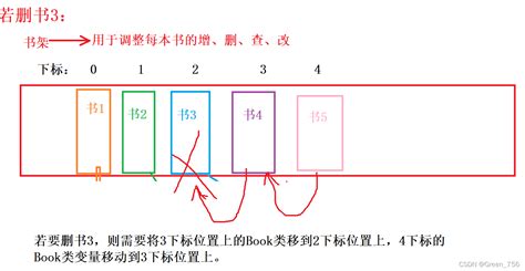 Java实战小项目——图书馆管理系统java图书馆管理系统 Csdn博客 Java实战小项目——图书馆管理系统java图书馆管理系统 Csdn博客