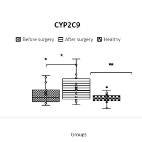 Mean Metabolic Ratios Of Flurbiprofen At Three H After Cocktail Download Scientific Diagram