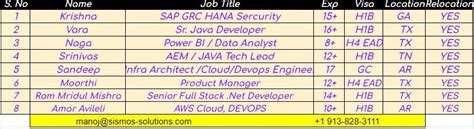 Beldona Manoj Kumar On Linkedin Recruitment Hiring Techtalent