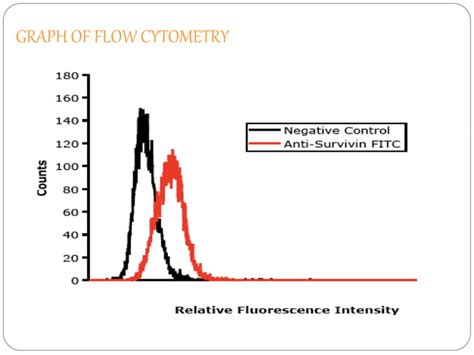 Presentation On Flow Cytometry1 Pptx Physics Science