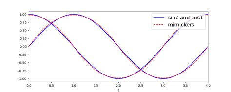 General Relativity Gw Luminosity Depends On The 3rd Time Derivative But Quadrupole Formula