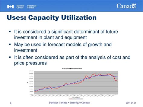 Ppt Capacity Utilization Rate Powerpoint Presentation Free Download