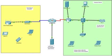 Packet Tracer WLAN Configuration Instructions Answer