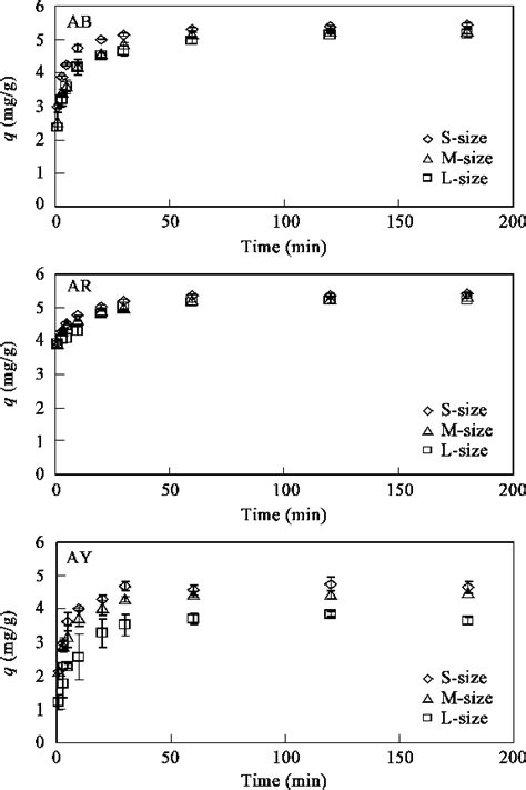 Figure 2 From Influence Of Particle Size And Salinity On Adsorption Of