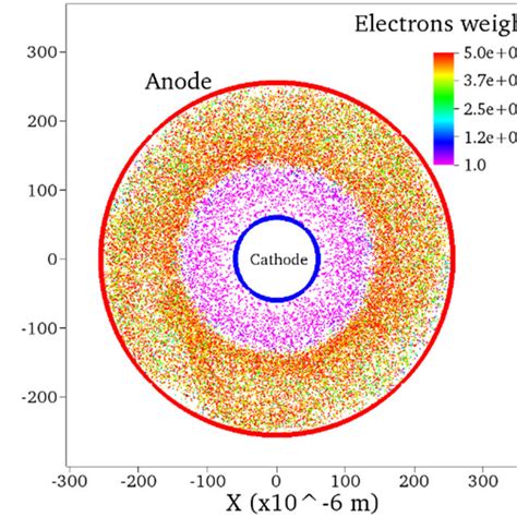 Jianjun Wu Head Of Faculty Phd National University Of Defense