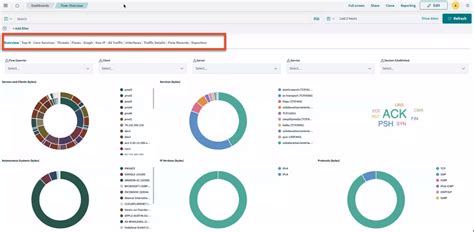 Launch The Apstra Flow Dashboard Apstra Juniper Networks