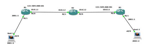 Cisco ISATAP Configuration Not Working When Adding Hosts Network Engineering Stack Exchange