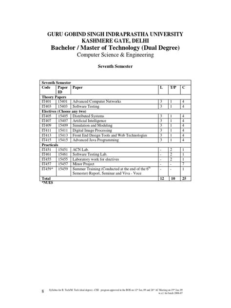 7th Semester Syllabus B Techcse Usict Pdf Computer Network Information Technology