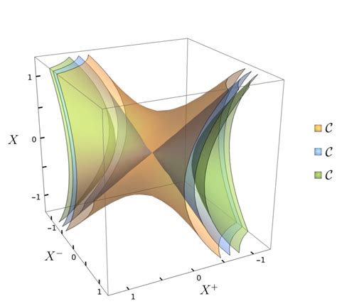 Symplectic Leaves Of The Jt Model The Leaves With C 0 Contain