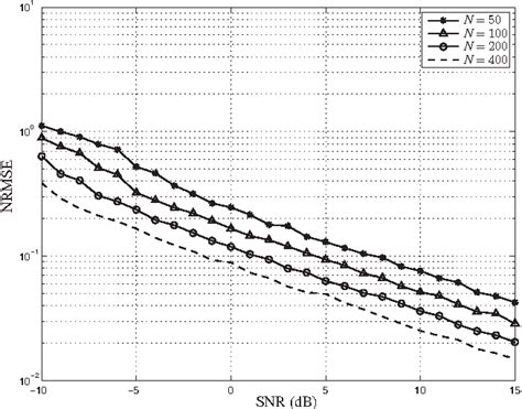 Figure 2 From Direction Of Arrival And Spatial Signature Estimation In Antenna Arrays With