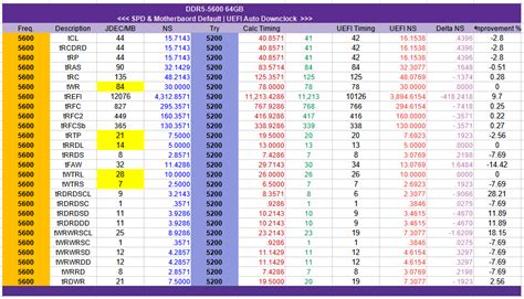 Techpowerup Ram Latency Calculator Feedback Page 2 Techpowerup Forums