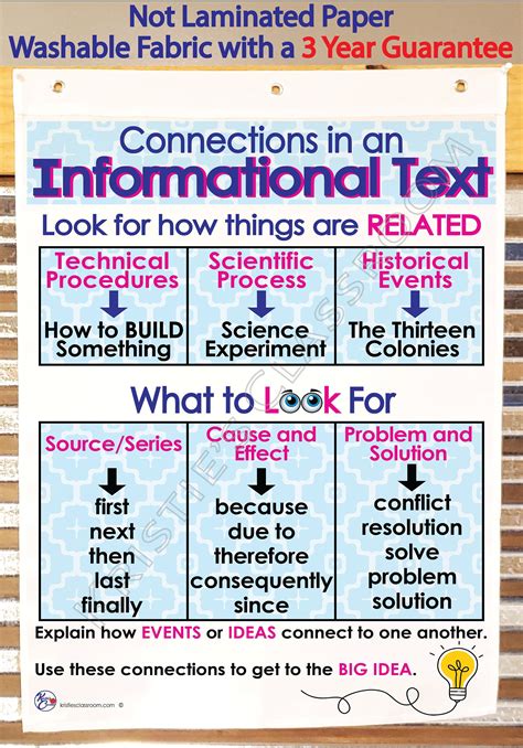 Circular Text Anchor Chart At Brenda Gilland Blog