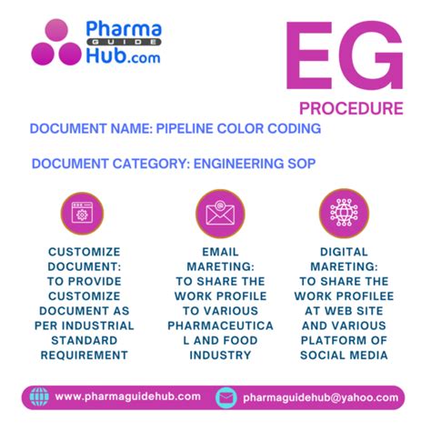 Pipeline Color Coding Pharmaguidehub