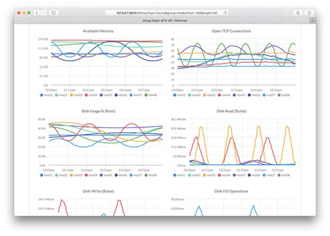 GitHub Jhuckaby Performa A Multi Server Monitoring System With A Web Based UI