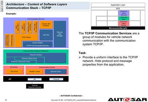 autosar exp layeredsoftwarearchitecture pdf