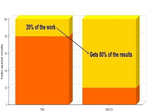 Medical Multiple Choice Questions