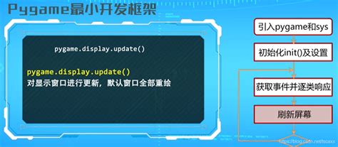 Pygame学习笔记——自己整理（后续更新~）indowfillblack Csdn博客