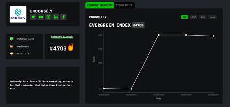 meet endorsely hackernoon company of the week hackernoon
