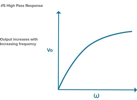 Filter Basics Part 2 Designing Basic Filter Circuits