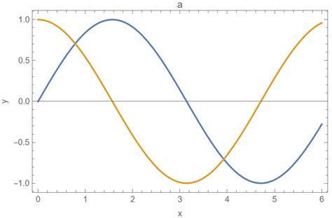 Plotting Setting Position Of PlotLegends Affect Position Of PlotLabel