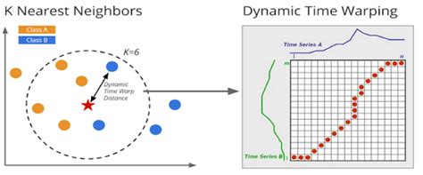 Different Feature Extraction In K Nn Classification Procedure