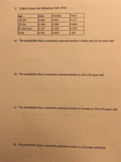 solved 3 10pts given the following chart find 16 24
