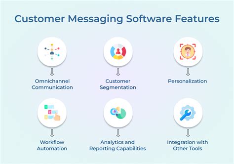 9 Best Customer Messaging Platform And Software 2025
