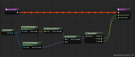 Ue4 (蓝图)第四十二课aimoffset(动画偏移) Csdn博客 Ue4 (蓝图)第四十二课aimoffset(动画偏移) Csdn博客