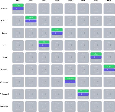 USB Audio MiniDSP Flex HT User Manual