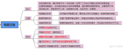 第二章：4、数据交换技术脑图 网络无限的技术博客 51cto博客