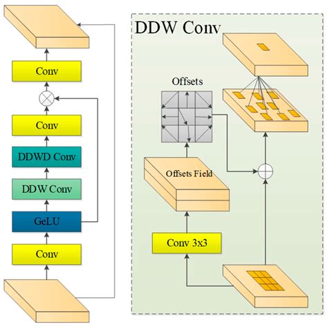 Mdd Yolov8 A Multi Scale Object Detection Model Based On Yolov8 For Synthetic Aperture Radar Images