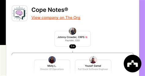 Cope Notes® The Org