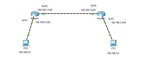 Different Modes In Router How To Set User Mode On Router By Debojyoti Saha Medium
