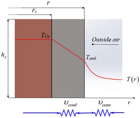 Heat Transfer Simplified Model Download Scientific Diagram