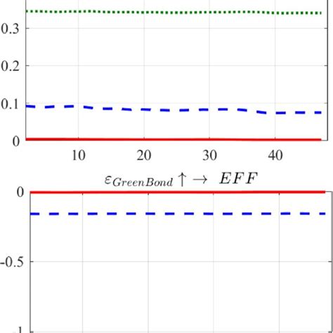 Time Varying Impulse Response Results 3 Download Scientific Diagram
