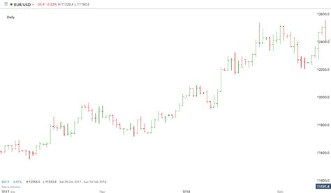 Top 3 Technical Analysis Charts For Trading