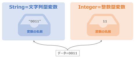 【excel Vba】変数とは何か、配列とは何か、初心者向けに徹底解説！ 業務改善の部屋