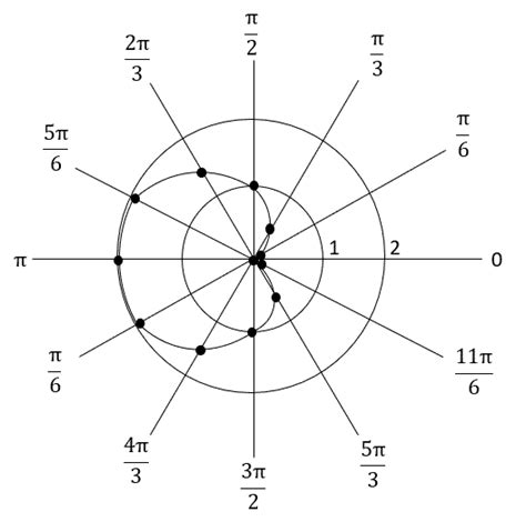 Graph Polar Equations Pre Calculus Polar Coordinates And Complex Numbers AskRose