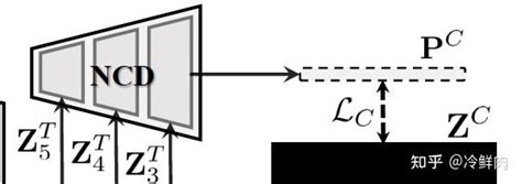 【dgnet】deep Gradient Learning For Efficient Camouflaged Object Detection 知乎