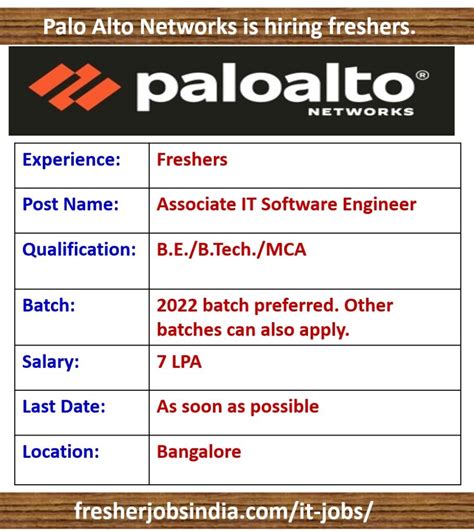 Palo Alto Networks Hiring 2022 Associate It Software Engineers