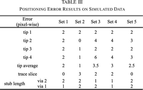Table Iii From An Automatic Measurement Method Of Pcb Stub Based On Rotational Computed