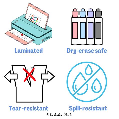 Annotate The Text Anchor Chart Symbols For Annotation Anchor Chart