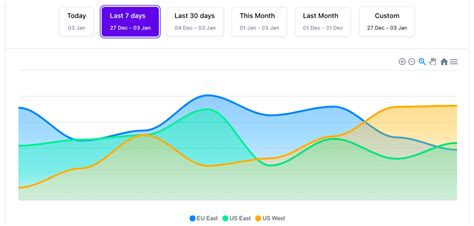 Wordpress Uptime Monitoring A Step By Step Guide For 2022