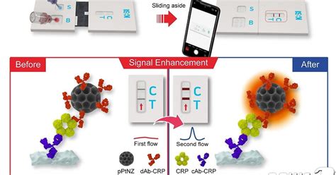 침 한방울이면 급성염증·감염진단 기초과학지원연 휴대용 종이칩 개발