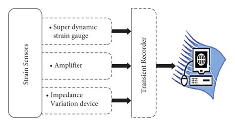 schematic of the data acquisition process download scientific diagram