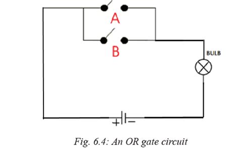 Section Unit 6boolean Algebra And Logic Gates Computer Science Reb