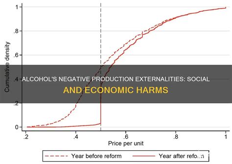 Alcohols Negative Production Externalities Social And Economic Harms