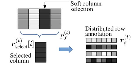 a single step of distributed execution download scientific diagram