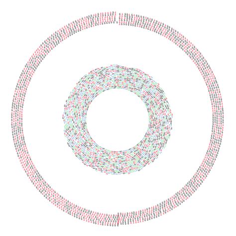 Circos Tutorials 2d Data Tracks Text—rules Circos Circular Genome